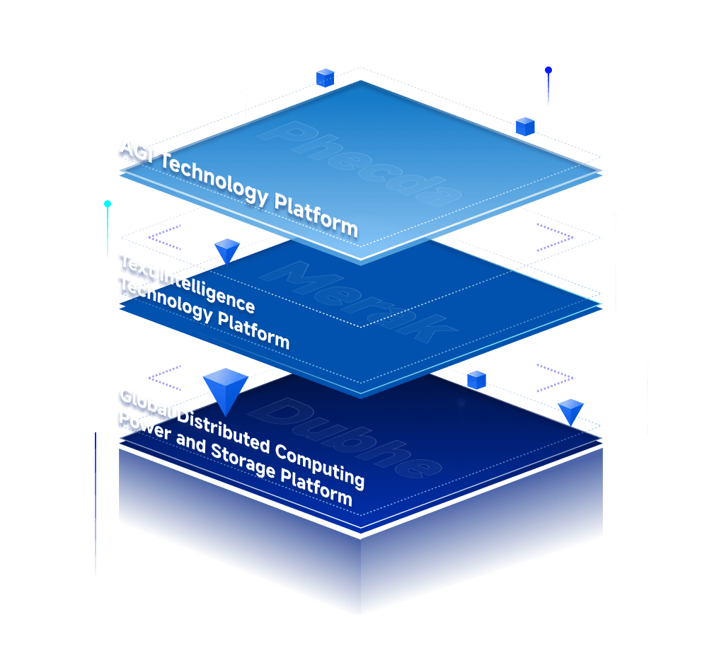 AI Core Technologies - INTSIG
